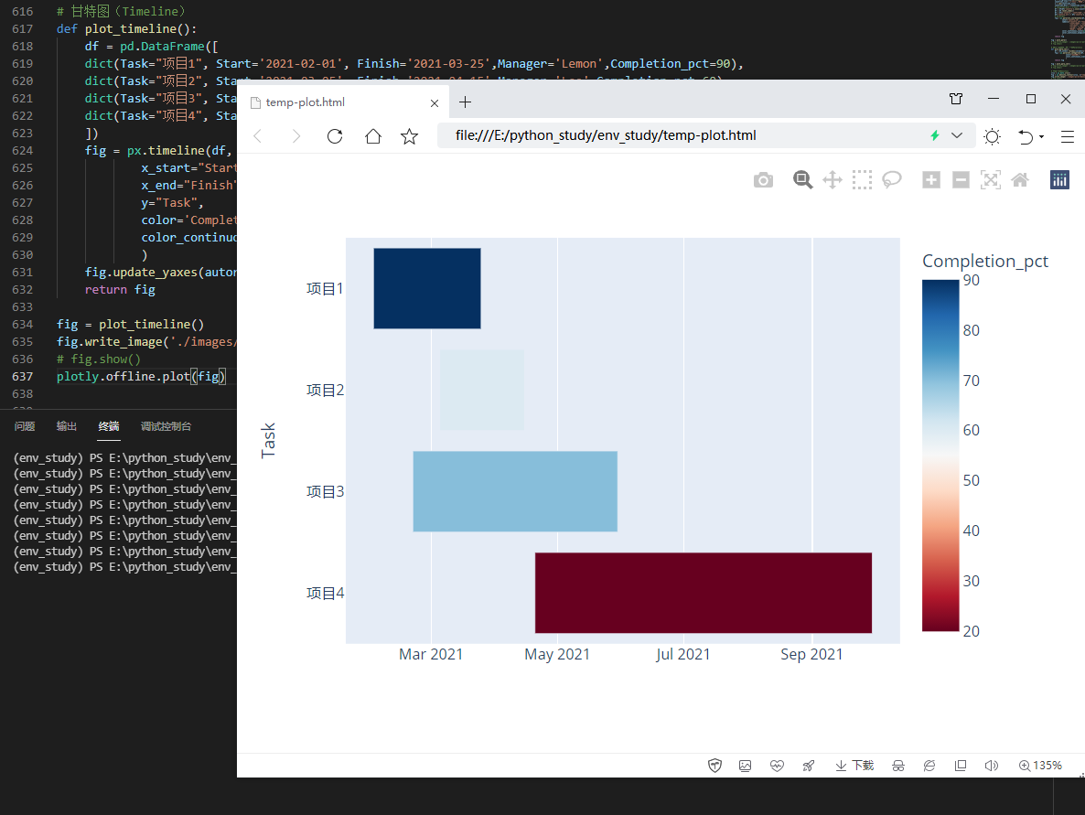 【5万字】详解 Plotly Express 可视化_plotly.express as px 绘制曲线-CSDN博客