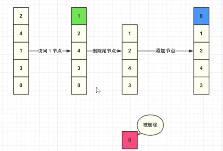 操作系统之页面置换算法（fifo、lfu、lru、opt算法）35lfu模块 351功能 调用该算法实现页面置换调度 352数据结构 数组定义 Csdn博客