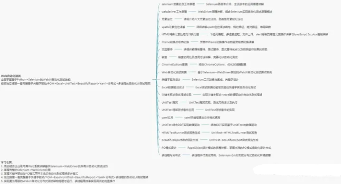 Python自动化测试学习路线讲解 Csdn博客