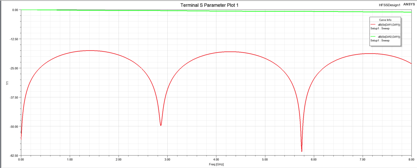 HFSS差分信号分析实例（2）_lastadaptive-CSDN博客