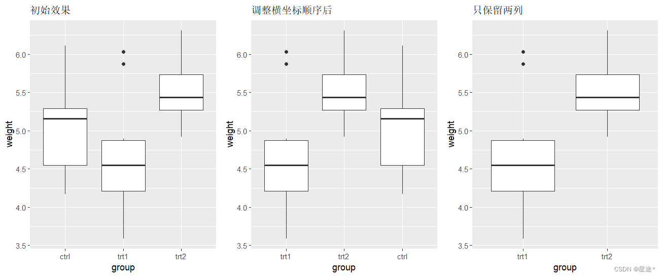 ggplot2 坐标轴常见设置_ggplot2横坐标标签倾斜-CSDN博客