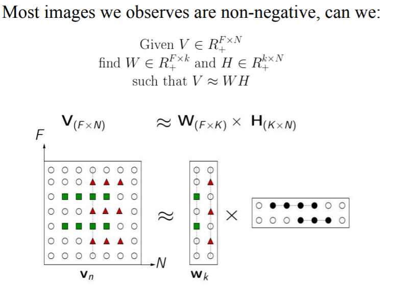 学习使用NMF非负矩阵分解算法_nnmf-CSDN博客