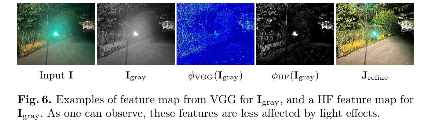 Unsupervised Night Image Enhancement: When Layer Decomposition Meets ...