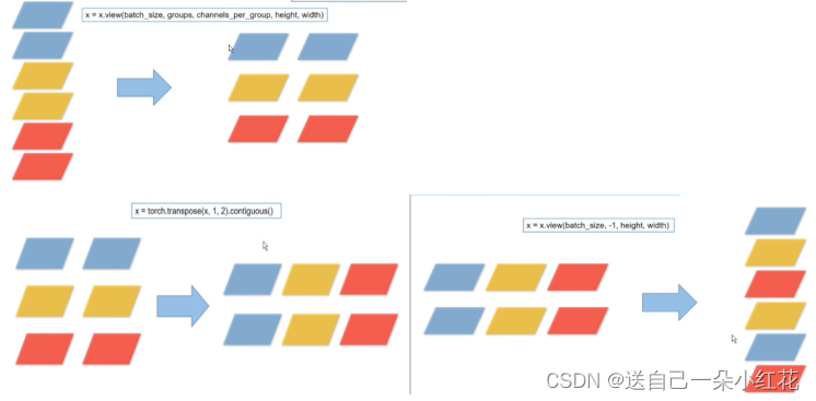 no.8 ShuffleNet V1&V2_shufflenet v2的shuffle操作-CSDN博客