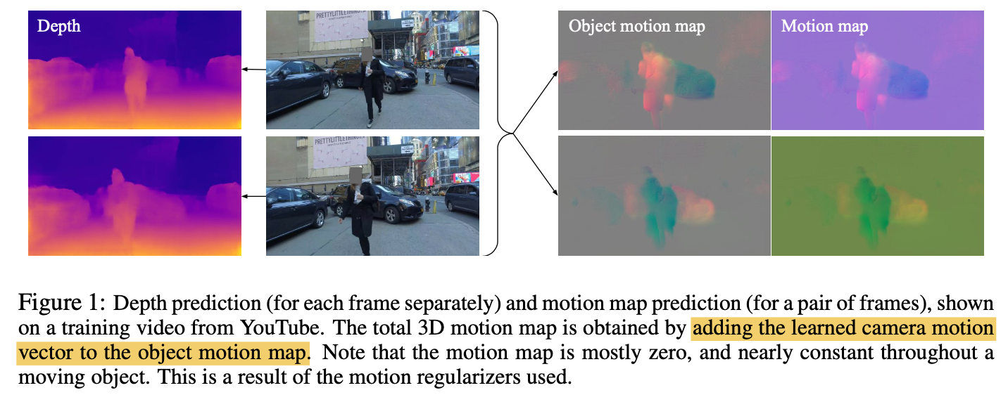 《Unsupervised Monocular Depth Learning in Dynamic Scenes》论文笔记-CSDN博客