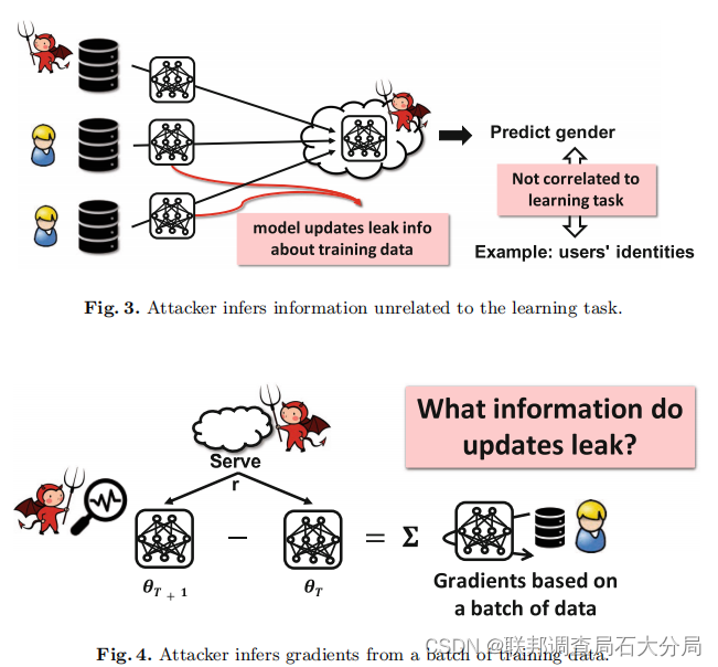 005 Threats to Federated Learning（便于寻找：攻击模型）_vflto-CSDN博客