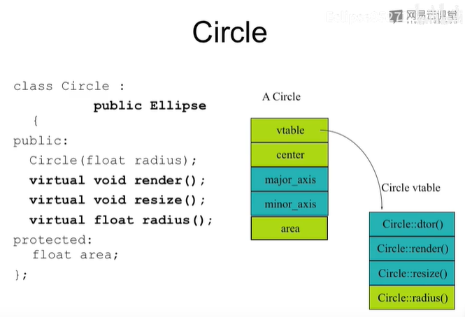 C++ 15 翁恺＞ 多态性_void render()是什么意思-CSDN博客
