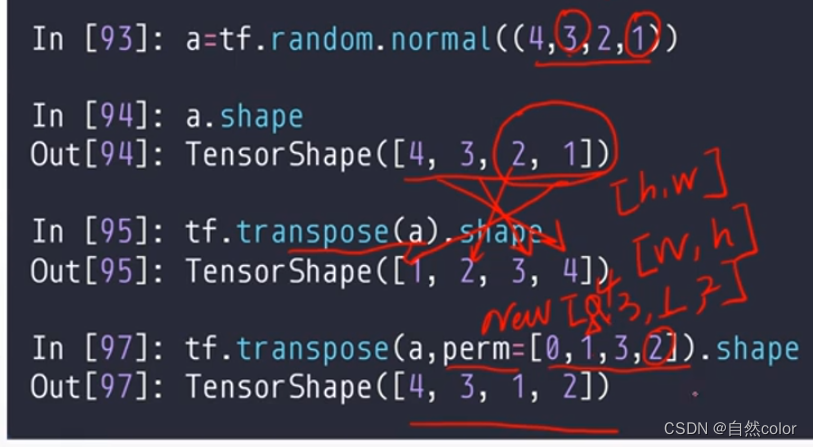 Tensorflow 基础操作1tensor 基本属性 , 维度变换,数学运算tensorflow Tensor自然color的博客