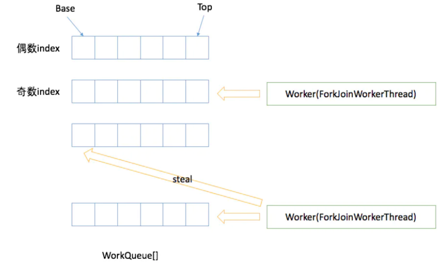 Fork/Join框架介绍_poll push-CSDN博客