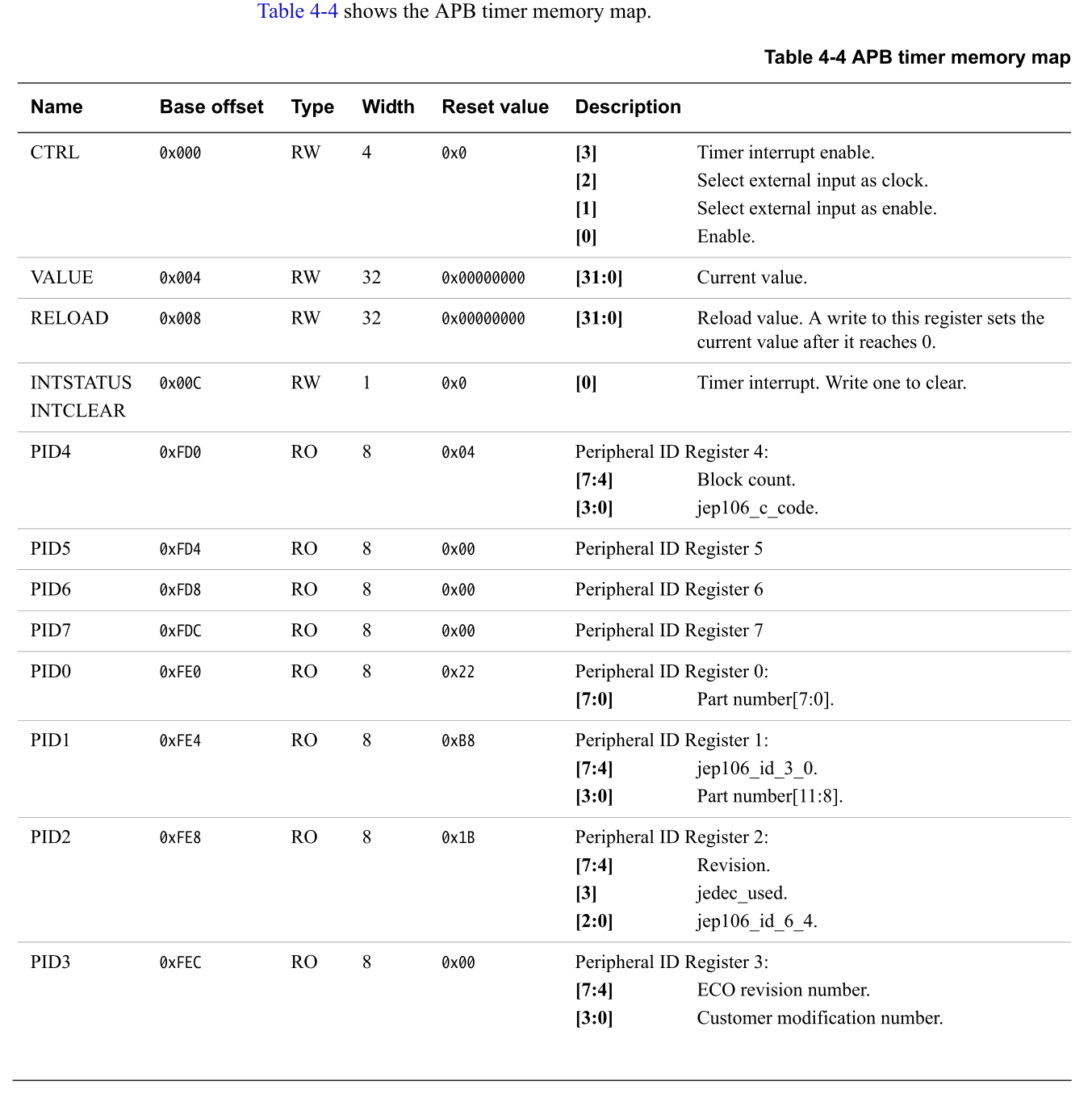 APB timer_apb的pclkg 是干嘛的-CSDN博客