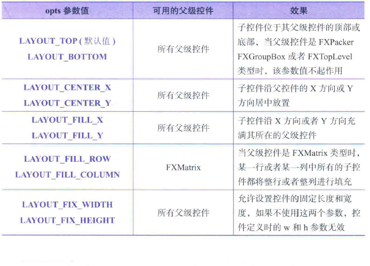 Abaqus Gui程序开发之常用控件使用方法二十三工具条和工具箱、控件的格式及位置abaqus添加视图工具栏 Csdn博客