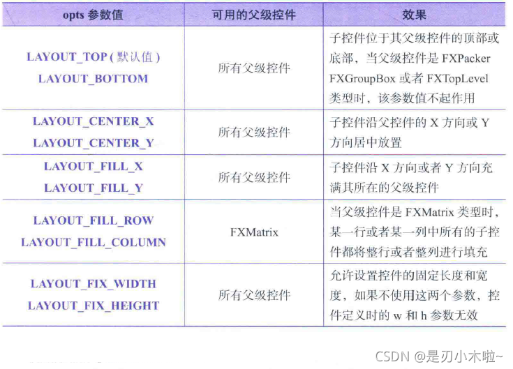 Abaqus Gui程序开发之常用控件使用方法二十三工具条和工具箱、控件的格式及位置abaqus添加视图工具栏 Csdn博客