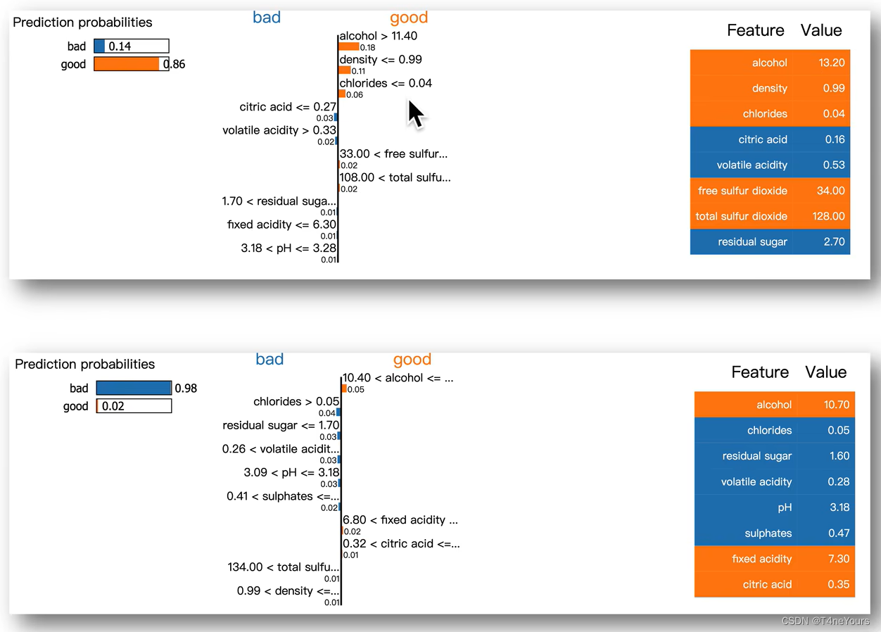 可解释机器学习 Task06 -LIME可解释性分析-CSDN博客