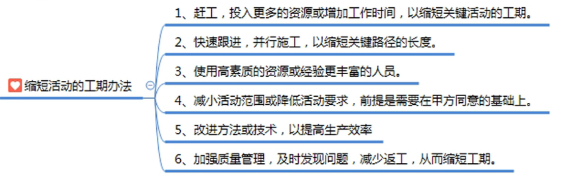 软考——信息系统项目管理师【总结】软考信息管理工程师 Csdn Csdn博客