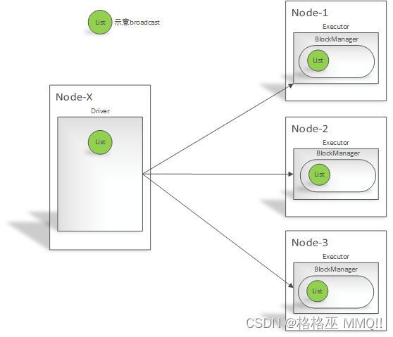 Spark Broadcast总结-CSDN博客