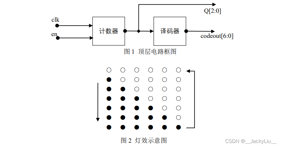 【数电实验】实验 3 Verilog 层次化文件设计 汽车流动转向灯电路设计数电实验汽车转向灯 Csdn博客 7093