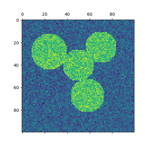 sklearn学习之Spectral Clustering_sklearn.cluster.spectralclustering-CSDN博客