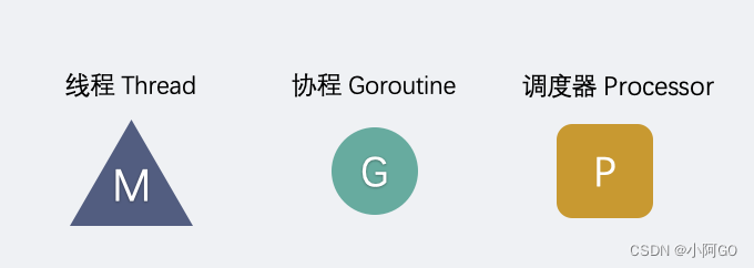 GMP模型详解_gmp模型限制-CSDN博客