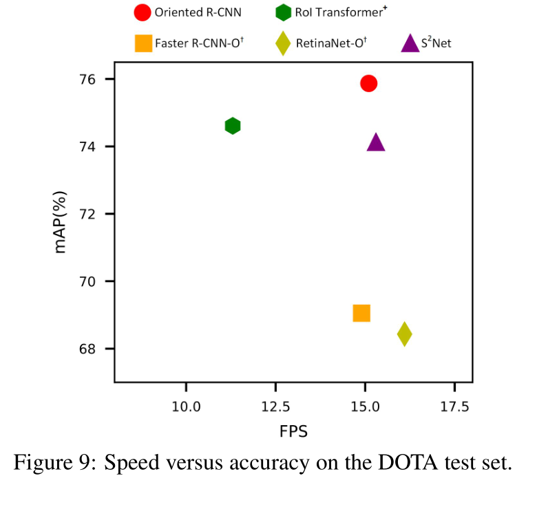 【论文阅读】Oriented R-CNN for Object Detection_旋转目标检测论文 rcnn-CSDN博客