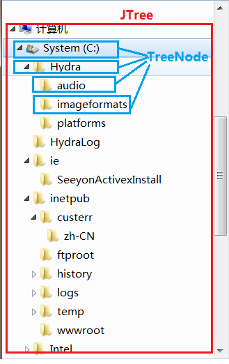 java图形化GUI编程-Awt&Swing(一文解决)_awt和swing checkboxgroup-CSDN博客