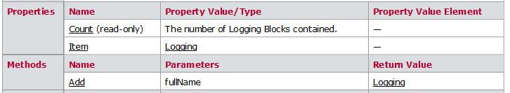 CANoe 交互接口介绍系列 ———— MeasurementSetup 接口_canoe measurement setup-CSDN博客