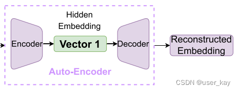 DexBert: Effective, Task-Agnostic and Fine-grained Representation Learning of Android Bytecode论文 ...