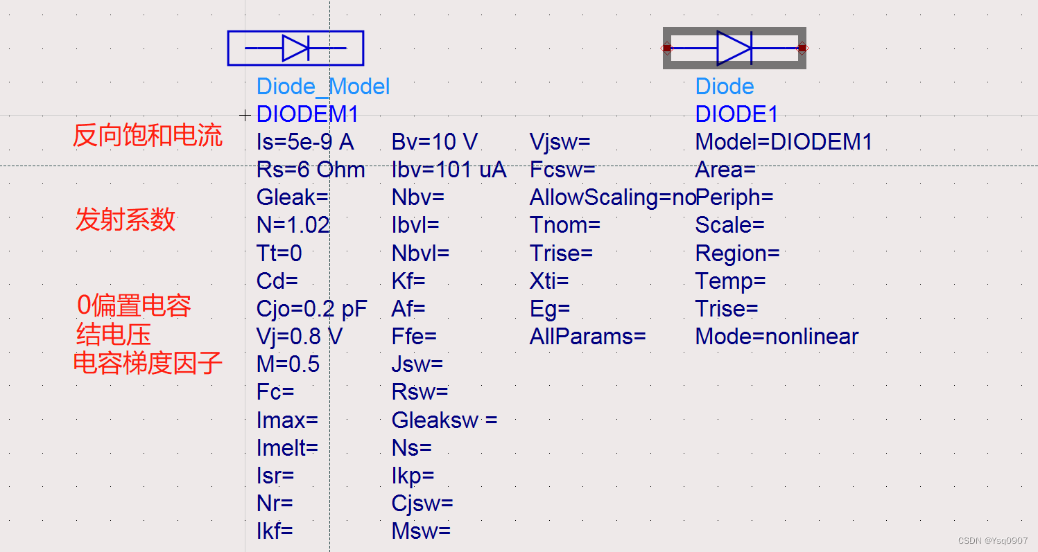 ADS入门学习笔记——混频器的设计（2）_ads仿真1db压缩点-CSDN博客