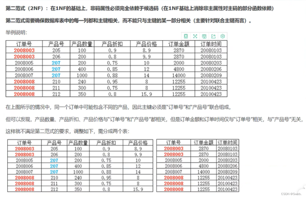 数据库三大范式 Csdn博客