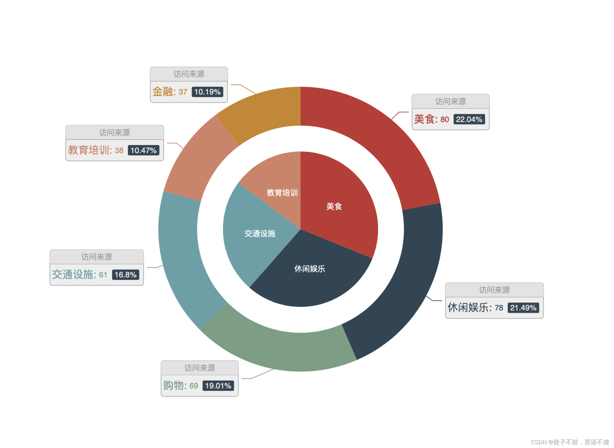 python使用osmnx绘制一个地点周围的设施分布_osmnx地图-CSDN博客