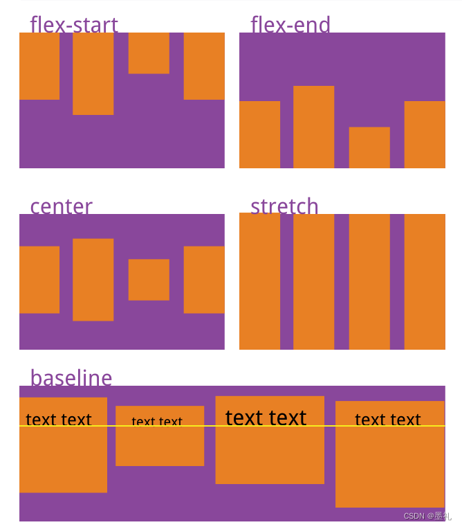 display：flex 容器与项目属性_flex容器属性和项目属性-CSDN博客