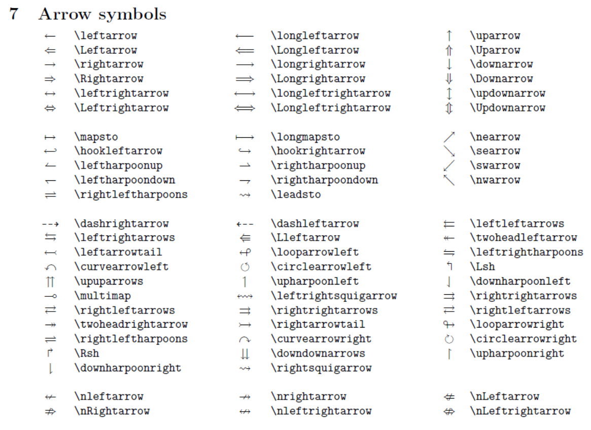 Latex Tips: 数学符号大全_latex映射符号-CSDN博客