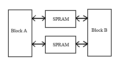 乒乓操作（Ping-Pong）的理解：为什么是另一种pipeline？-CSDN博客