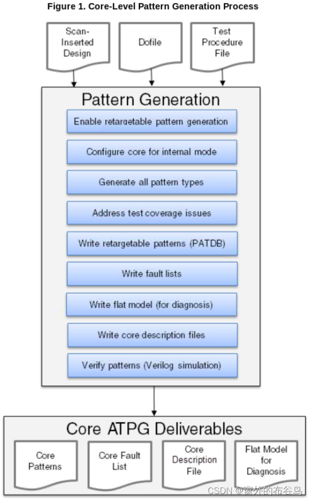 Scan Pattern retargeting-CSDN博客
