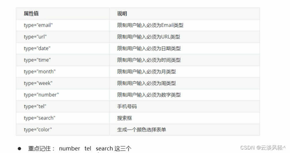 HTML5+CSS3基础（day17）-CSDN博客
