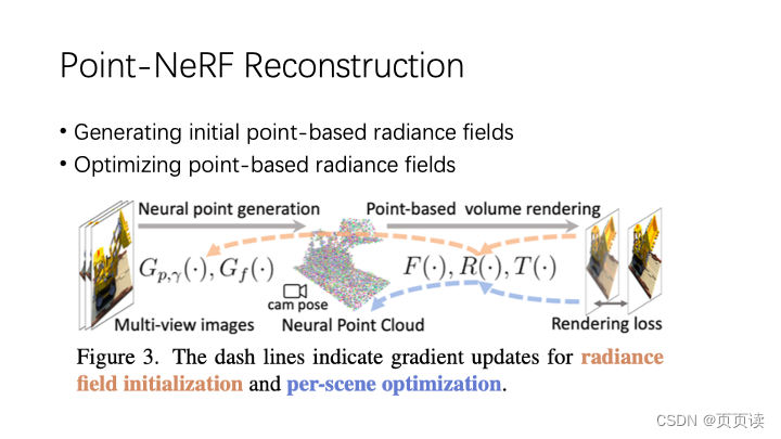 【论文分享ppt】Point-NeRF: Point-based Neural Radiance Fields_nerf ppt-CSDN博客