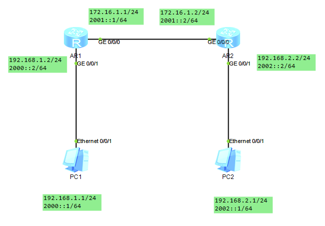 OSPF有哪几个版本？OSPFv2和OSPFv3又该怎么配置？_ospf版本_网工学姐的博客-CSDN博客