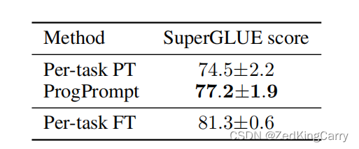 【论文阅读】Progressive Prompts: Continual Learning for Language Models-CSDN博客