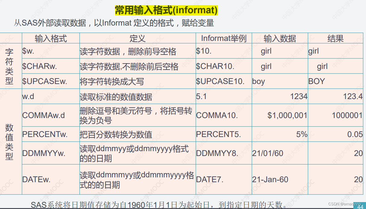 Sas入门 笔记1sas页面介绍 Csdn博客 0494