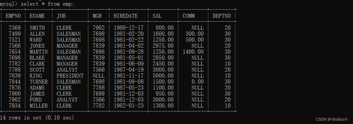 Mysql经典练习题解题思路（一）mysql哪些人的薪水在部门的平均薪水之上 Csdn博客