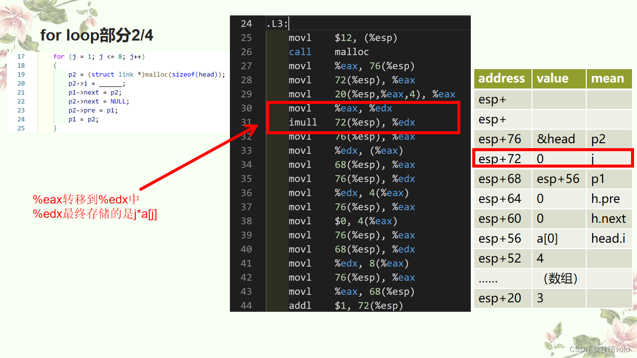 HNU-计算机系统-讨论课4_hnu2021计算机系统期末-CSDN博客