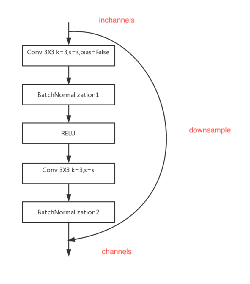 详解HRNet姿态估计算法-CSDN博客