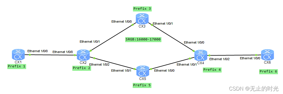 SR-MPLS TE （流量工程）模拟实验（ENSP）_mpls 流量工程-CSDN博客