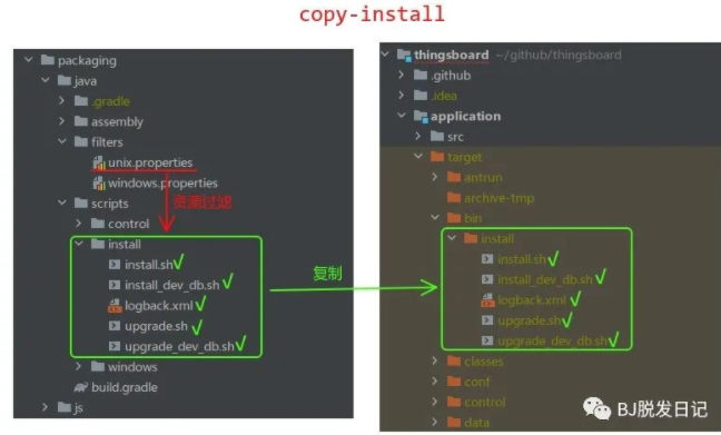 ThingsBoard单体架构的项目构建逻辑_idea pkg.name-CSDN博客