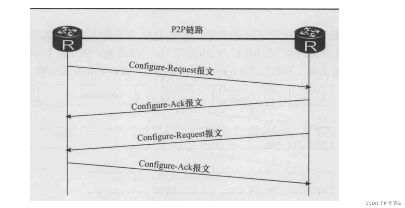 HCIP笔记_dhcp使用的运输层协议和熟知端口号-CSDN博客