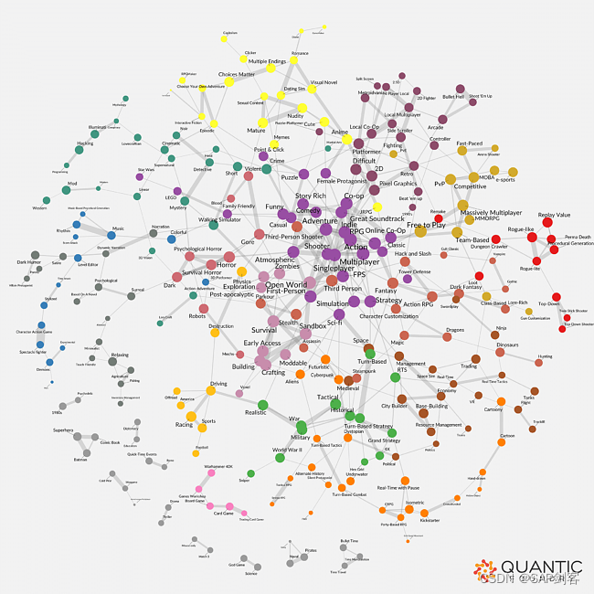 【学习笔记】初识算法（algorithm）algrithm算法 Csdn博客