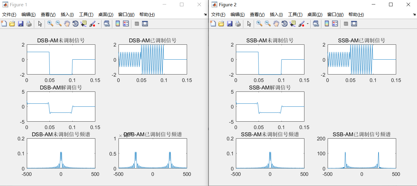 matlab DSB-AM与SSB-AM的调制与解调-CSDN博客
