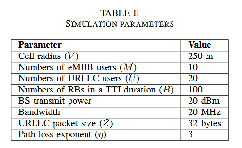 论文阅读--Risk-Resistant Resource Allocation for eMBB and URLLC coexistence ...