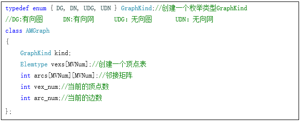 图的存储结构C++实现_c++根据指针存图-CSDN博客