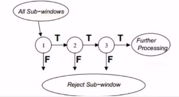 Haar人脸检测：Haar特征 + Adaboost+ 级联分类器及改进_2.了解haar cascade算法-CSDN博客