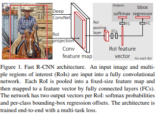 Fast R-CNN_fast r-cnn论文 罗斯吉尔希-CSDN博客